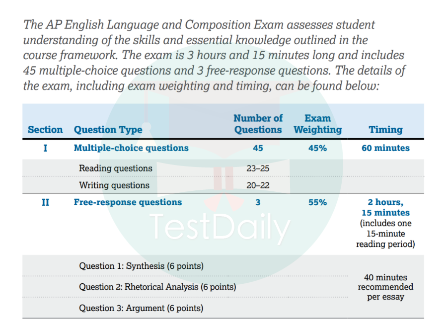 AP英语语言与写作/英语文学与写作近10年FRQ真题范文合集，全部免费下载！ | TestDaily厚朴优学