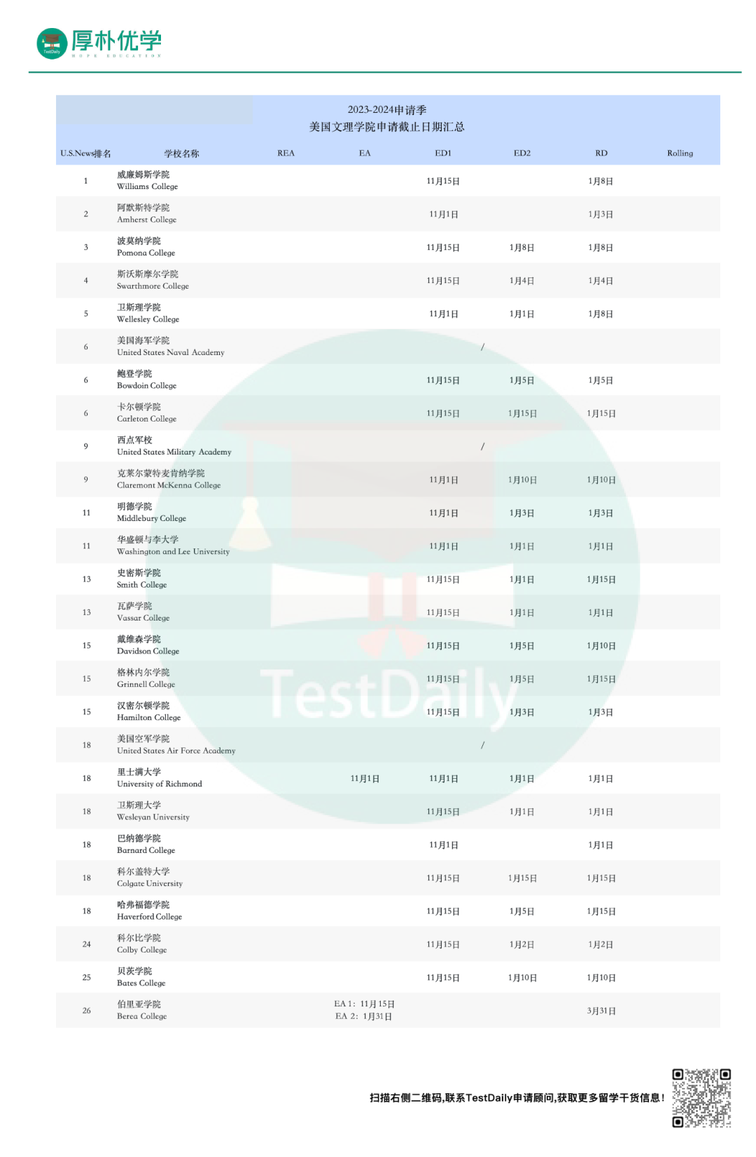 2024Fall美本申请开始!美国大学ED/ED2/EA/REA/RD申请录取信息汇总|附高校各批次截止日期表！ | TestDaily厚朴优学